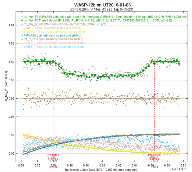 Exoplanet Section | aavso